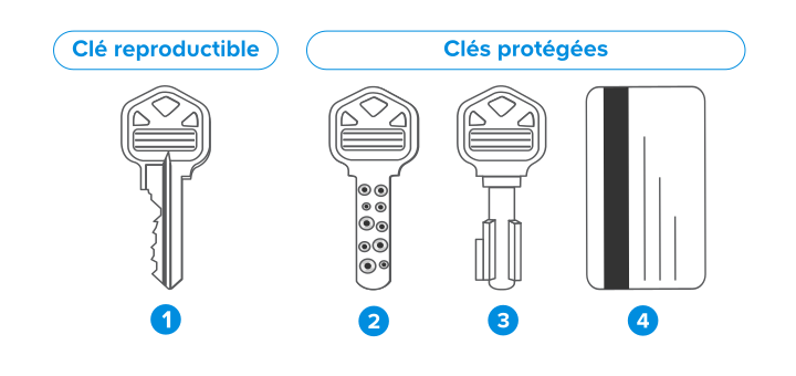 Choisir une serrure et un verrou de porte | Castorama