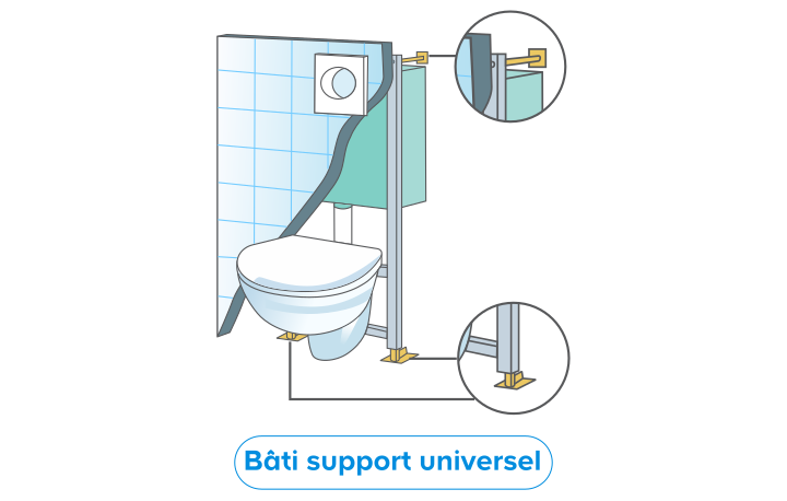 Comment choisir un WC suspendu | Castorama