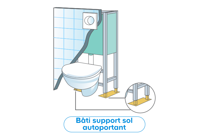 Comment choisir un WC suspendu | Castorama