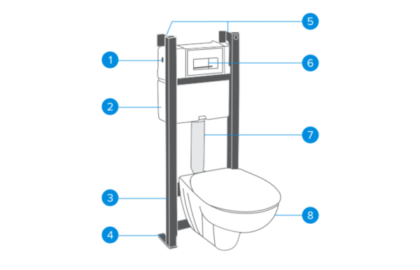 Préparer l’installation de WC suspendus | Castorama