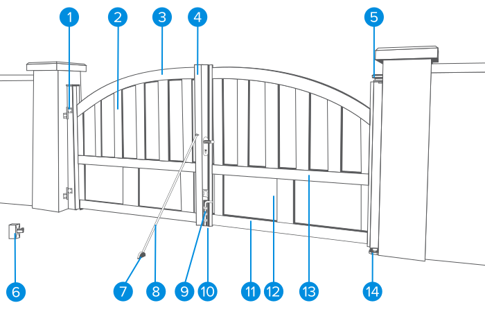 Préparer l’installation d’un portail | Castorama