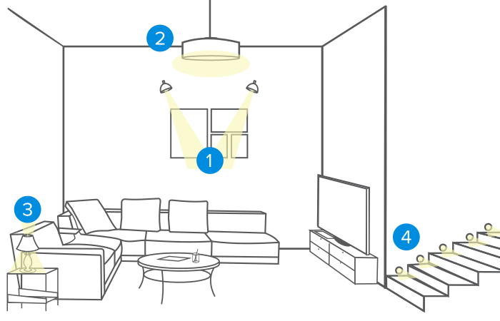 Choisir des luminaires intérieurs | Castorama
