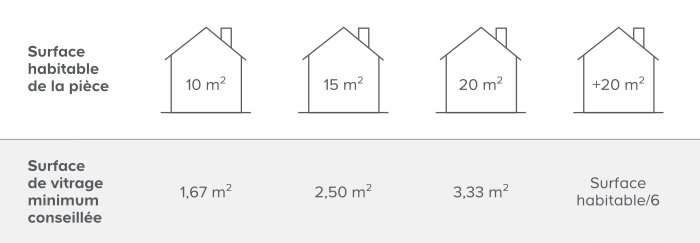 Comment choisir une fenêtre de toit | Castorama