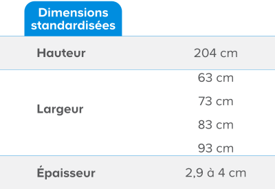 Comment choisir une porte d’intérieur | Castorama