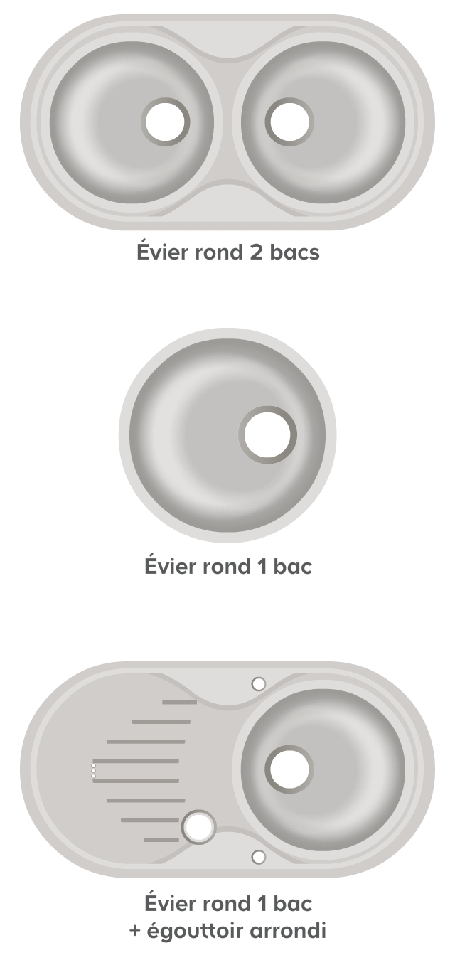 Comment choisir un évier | Castorama