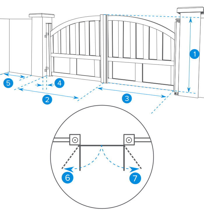 Quelle motorisation de portail choisir | Castorama