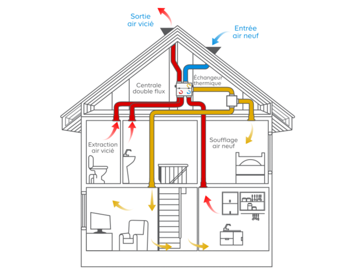Système De Ventilation Maison – Ventana Blog