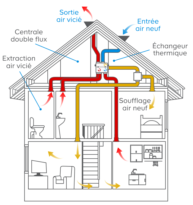 Choisir un système de ventilation | Castorama