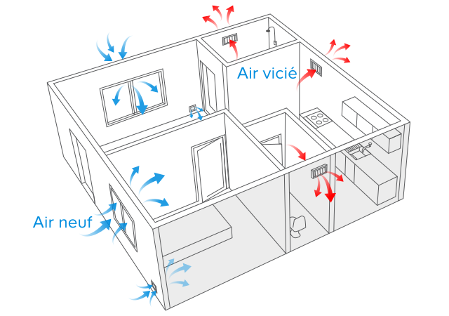 Choisir un système de ventilation | Castorama