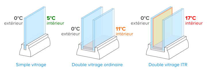 Choisir le vitrage d’une fenêtre | Castorama