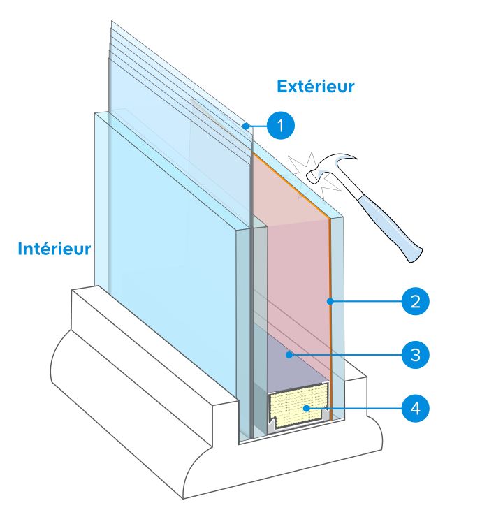 Choisir le vitrage d’une fenêtre | Castorama