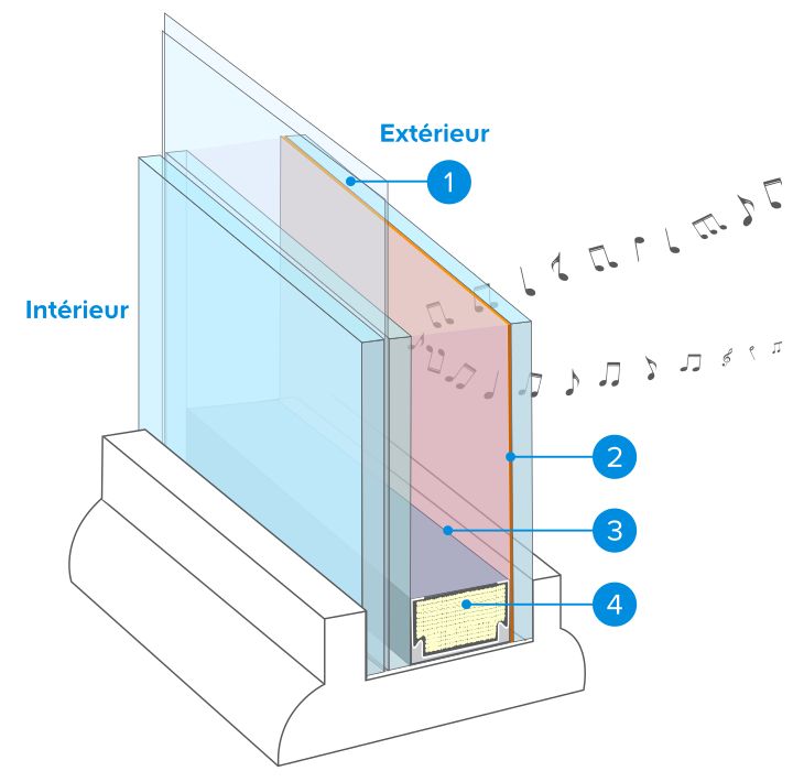 Choisir le vitrage d’une fenêtre | Castorama