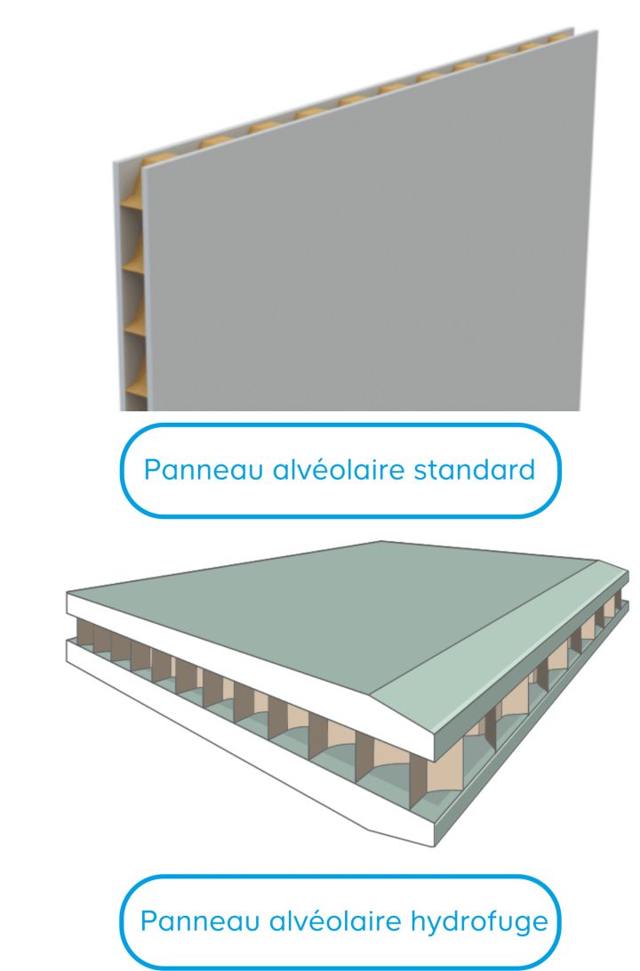 Choisir les matériaux des cloisons | Castorama