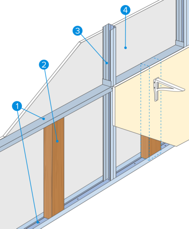 Choisir les matériaux des cloisons | Castorama