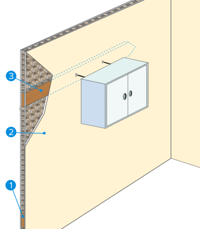 Choisir les matériaux des cloisons | Castorama