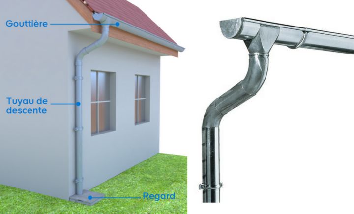 Choisir les équipements pour évacuer les eaux de pluie | Castorama