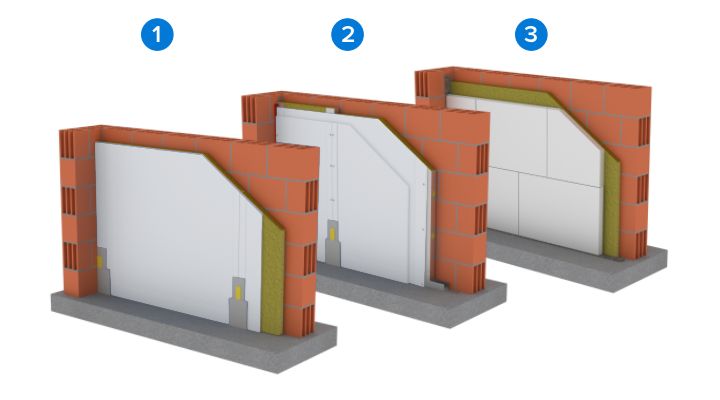 Comprendre l’isolation thermique | Castorama