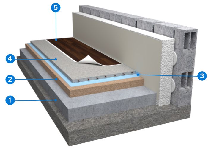 Choisir l’isolation thermique des sols | Castorama