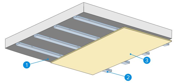 Les techniques de pose d’un isolant phonique | Castorama
