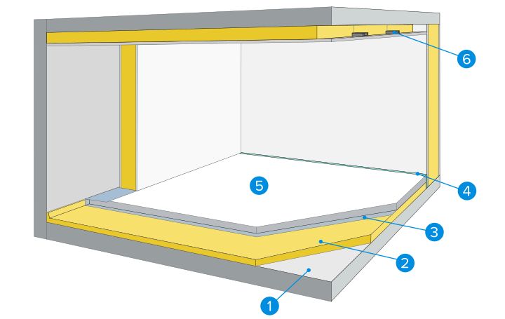 Les techniques de pose d’un isolant phonique | Castorama
