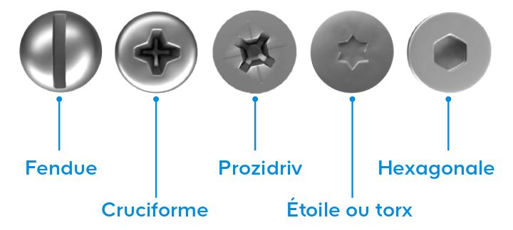 Choisir des vis | Castorama