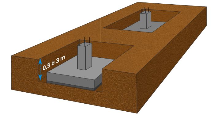 Comprendre les fondations | Castorama