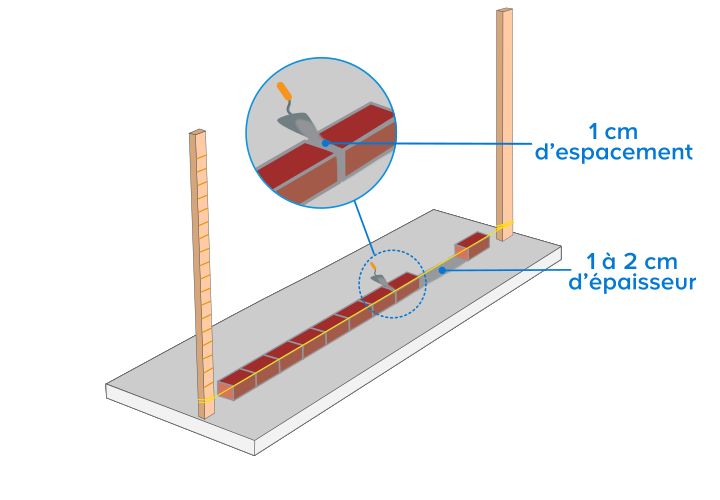 Comment monter un mur en brique | Castorama