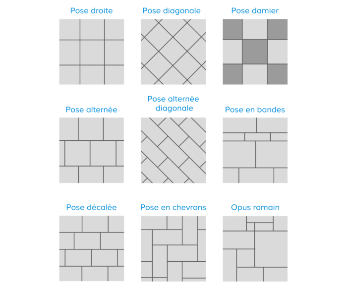 Préparer l’installation d’une terrasse en dalles | Castorama