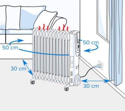Préparer l'installation d'un chauffage d'appoint | Castorama
