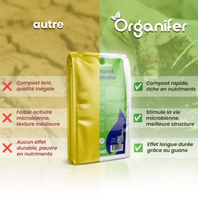 Accélérateur De Compost - 20 Kg Pour 100 À 400 M2 / 20 M3 - Pour Un ...