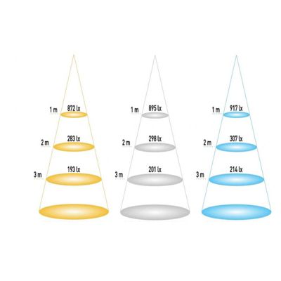 Ampoule LED E27 18W éclairage 150W - Blanc Chaud 3000K