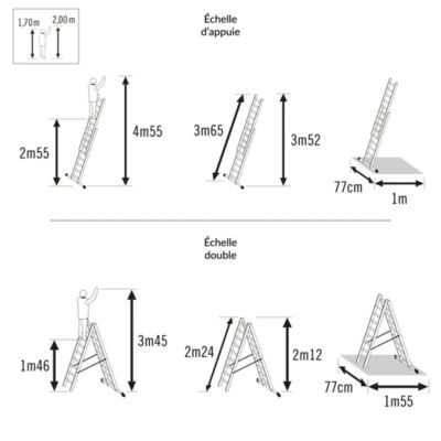 Echelle transformable 2 plans Hailo HobbyStep 2x8 marches