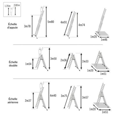 Echelle transformable + base Hailo Step 3x 8 marches 5,8m