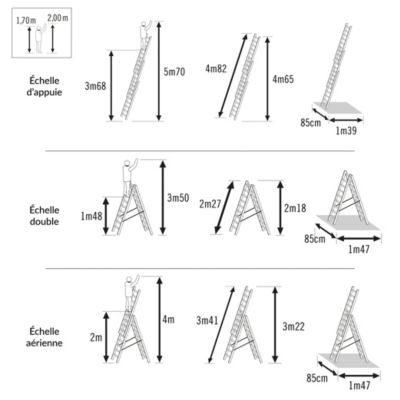 Echelle transformable Hailo Premium 3 plans 3x 8 marches
