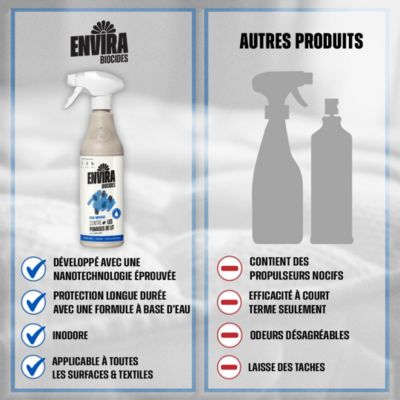 Envira Spray Anti-Punaises de Lit Pack Avantage - Protection Rapide et ...