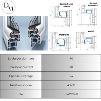 Fenêtre cintrée en PVC avec un ventail ouvrant RAL 9016
