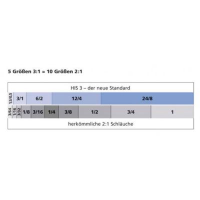 HellermannTyton HIS-3-1,5/0,5-PEX-CL gaine thermorétractable sans colle ...
