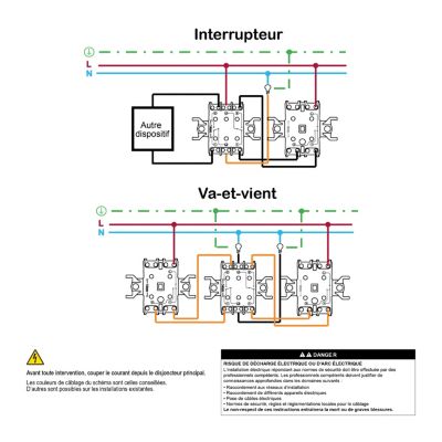 Sitemapcdatahttpsmodeinf Inetcombranchement Interrupteur Double Schneider