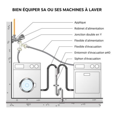 Joint filtre pour flexible d'alimentation de machine à laver - 3/4 ...