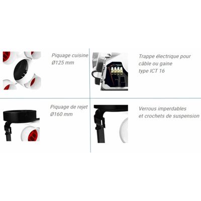 Kit VMC hygroréglable très basse conso HYDRA ECOWATT 2+ T3 T7