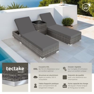 Sitemapcdatahttpsshopinf Inetcomcoussin Bain De Soleil Action