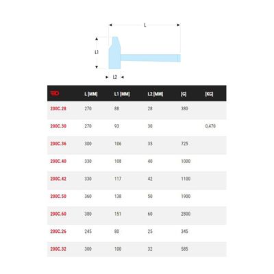 Marteau de mécanicien rivoir à manche graphite 60mm - FACOM - 200C.60 ...