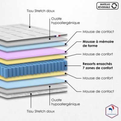 Matelas ressort mémoire forme sommier couette oreiller 2x90x200