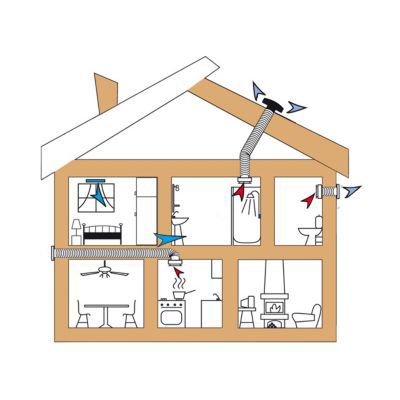 Mono VMC à détection d'humidité HBH ø125 mm