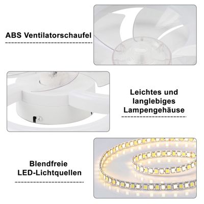 NETTLIFE Ventilateur de Plafond LED avec Éclairage Silencieux Mode Été ...