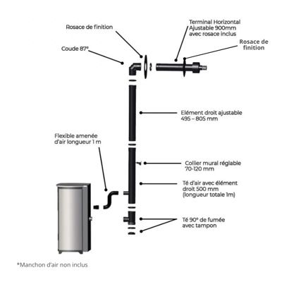 Pack Poêle à granules HYDRO ELIO 13 Etanche + Kit Conduit Ventouse ...