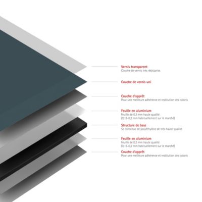 Panneau mural de salle de bains l.120 x H.210 cm, anthracite, Schulte DecoDesign