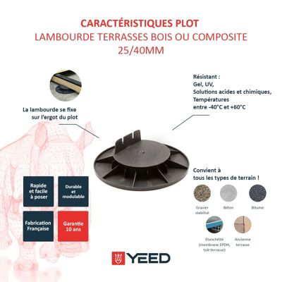 Sitemapcdatahttpsnuwkniqoocomcastorama Plot Terrasse