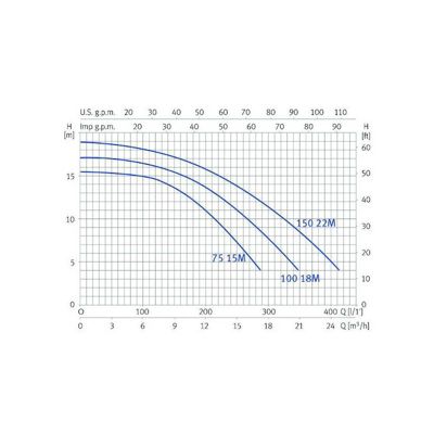 Pompe piscine - NOX 75-15 M - 0,75 CV - 15,5 m3/h de Espa