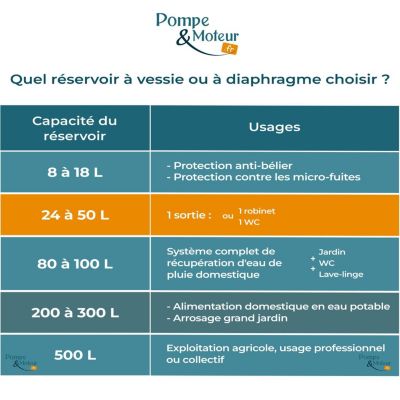 Réservoir à Vessie D'eau Sous Pression Zilmet 60l Vertical Sous ...